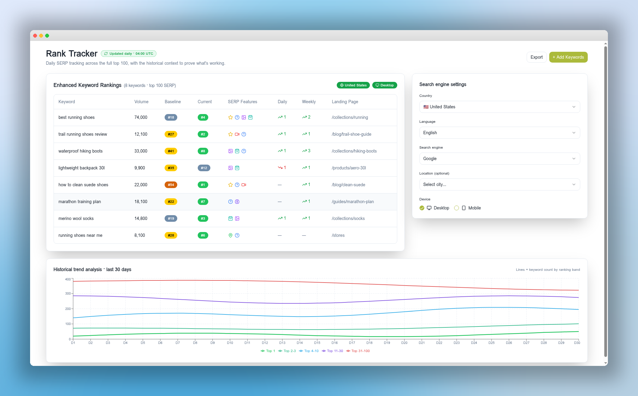 Zest Metrics: Keyword Rank Tracking Software