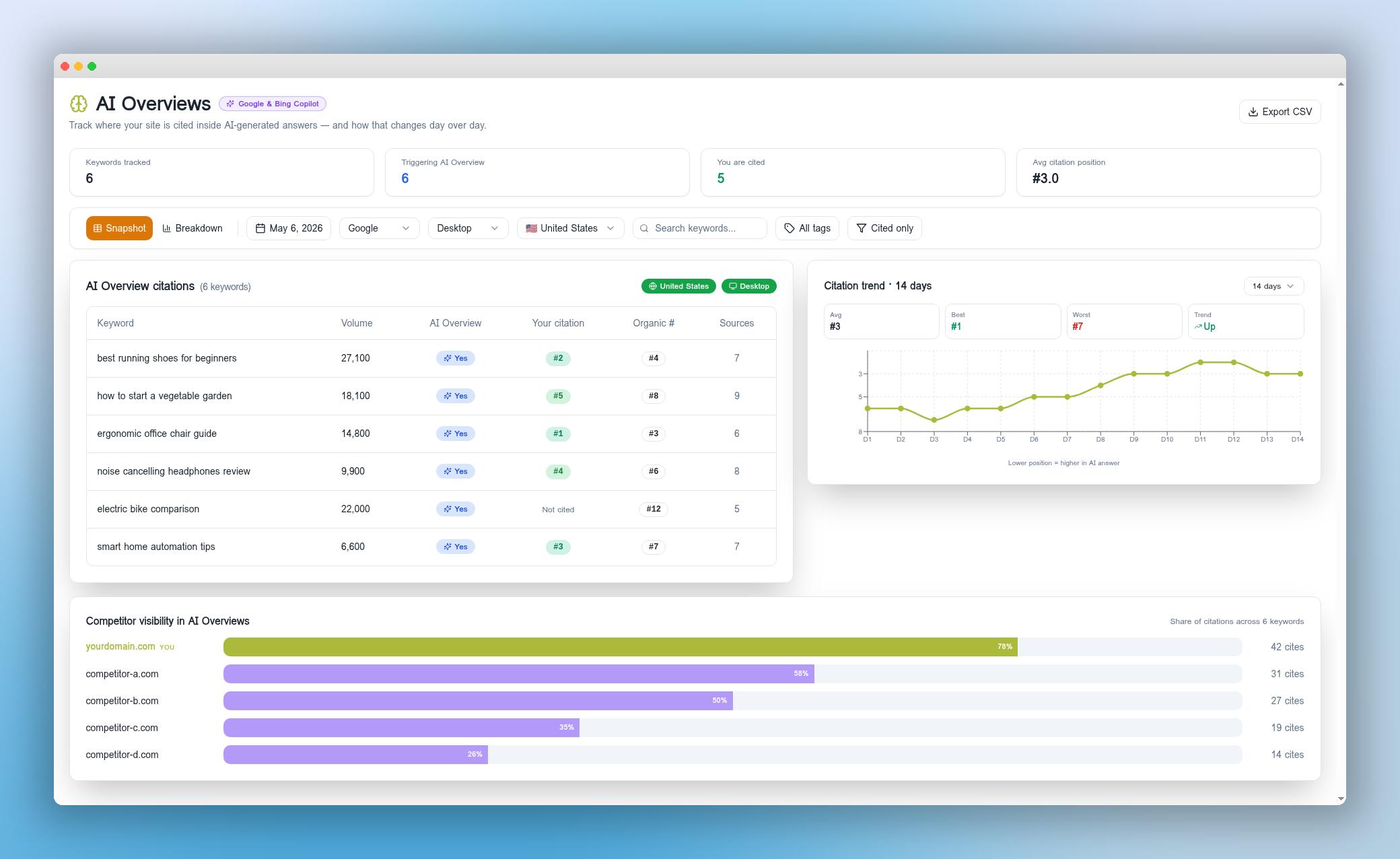 Zest Metrics: Keyword Rank Tracking Software